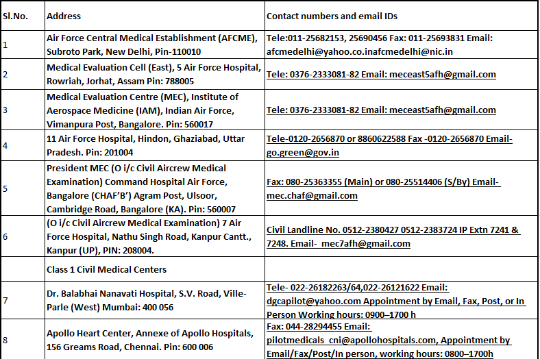 DGCA Medical: Class 1 and Class 2 Medicals Test and doctor List