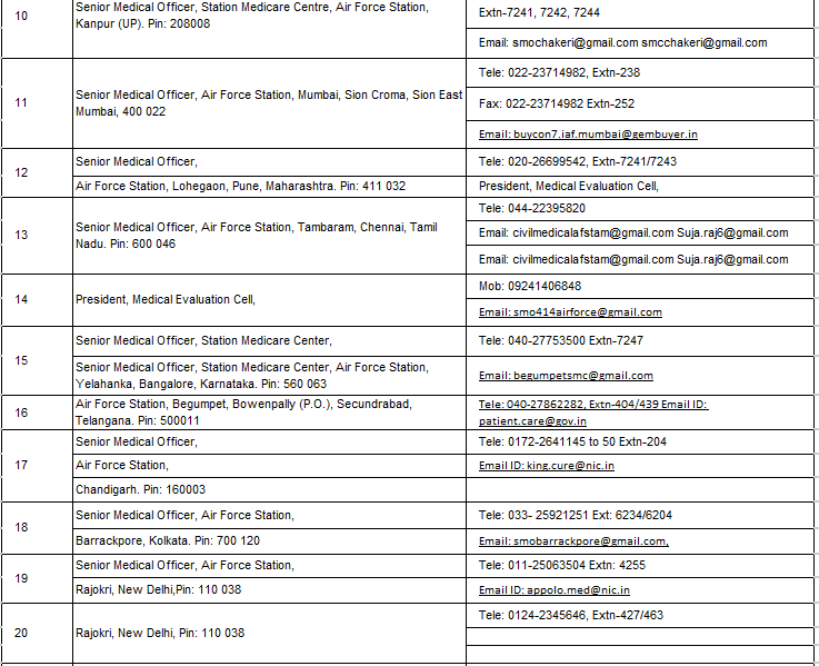 DGCA Medical: Class 1 and Class 2 Medicals Test and doctor List