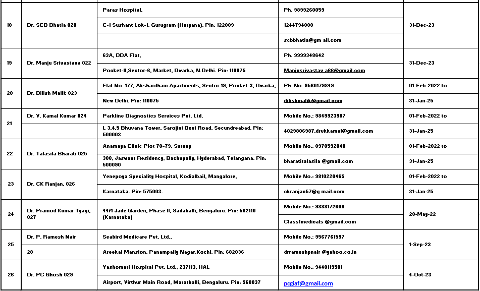 DGCA Medical: Class 1 and Class 2 Medicals Test and doctor List